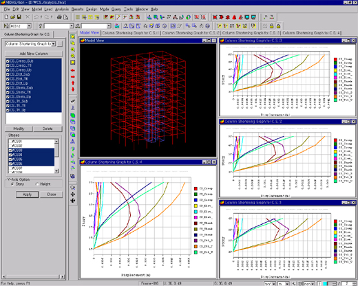 Column Shortening Graph for C.S
