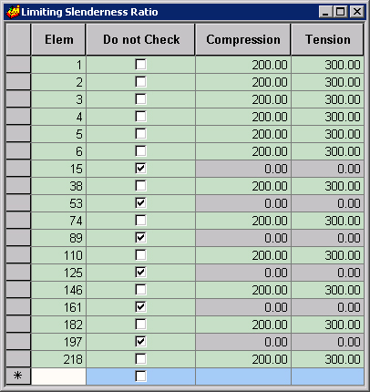 Limiting Slenderness Ratio
