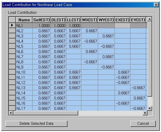 Load Contribution for Nonlinear Load Case