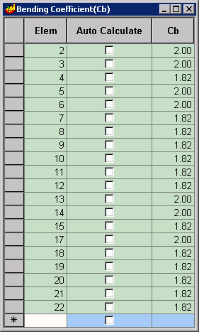 Bending Coefficient (Cb)