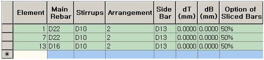 Design Criteria for Rebar by Members
