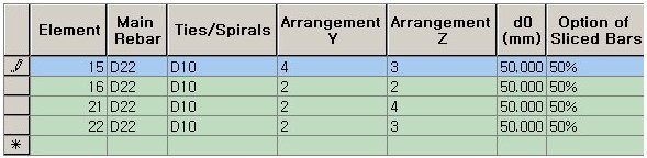 Design Criteria for Rebar by Members