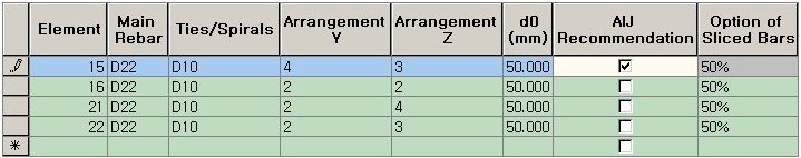 Design Criteria for Rebar by Members