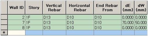 Design Criteria for Rebar by Members