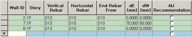 Design Criteria for Rebar by Members