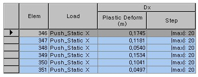 Plastic Deformation