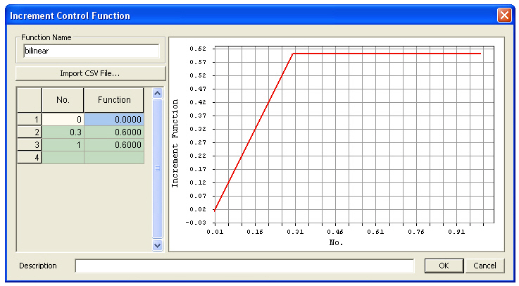 Pushover Increment Functions