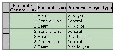 Pushover Hinge Table