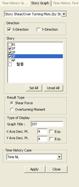 Story Shear Graph