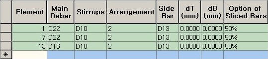 Design Criteria for Rebar by Members
