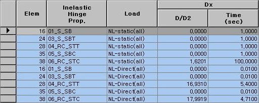 Ductility Factor (D/D2)