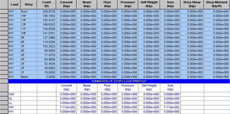 Story Load Table