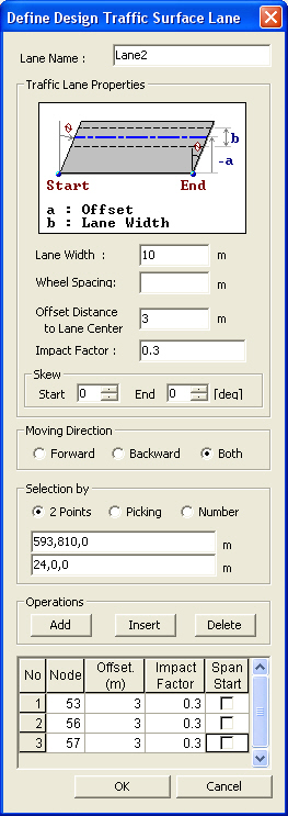 Traffic Surface Lanes