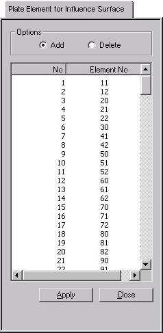 Plate Elements for Influence Surface
