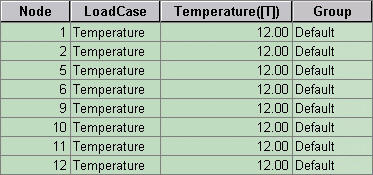 Nodal Temperatures