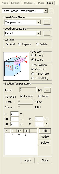 Beam Section Temperatures