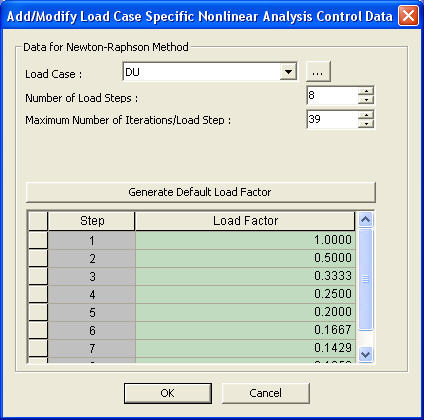 Nonlinear Analysis Control