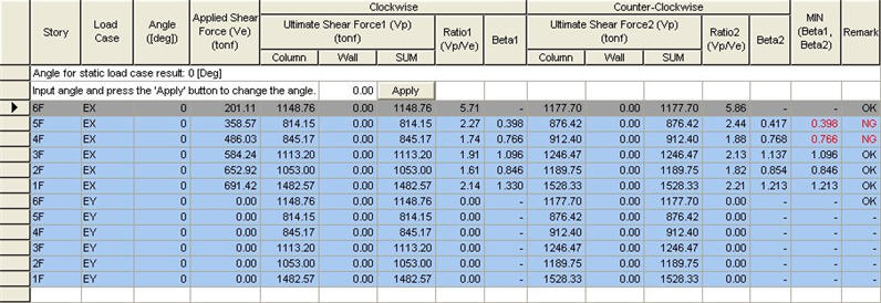 Ultimate Story Shear Check