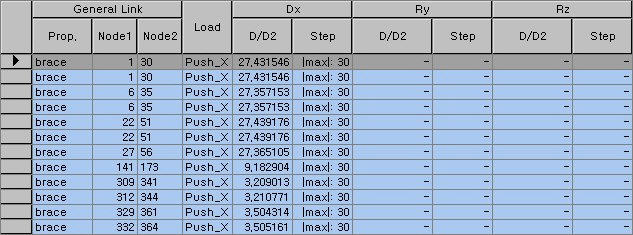 Ductility Factor(D/D2)