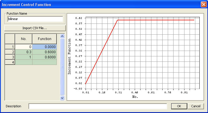 05 Pushover Increment Functions