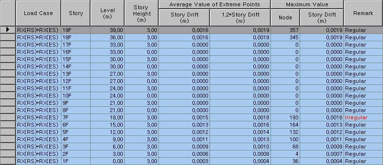 Torsional Irregularity Check Table