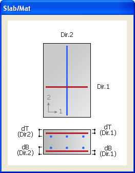 Design Criteria for Rebars