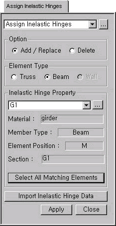 Inelastic Hinges