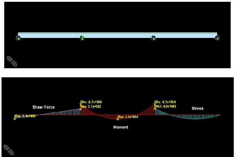 Define Diagram