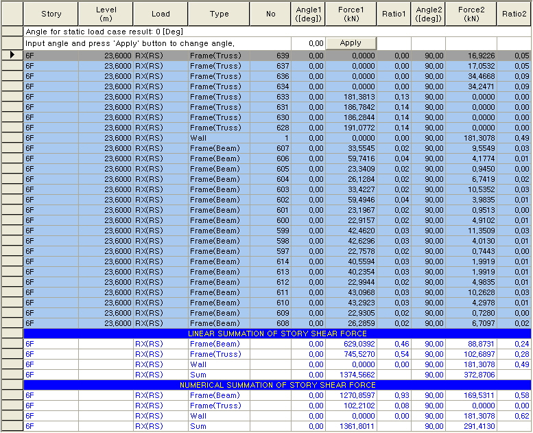 Story Shear Force Ratio