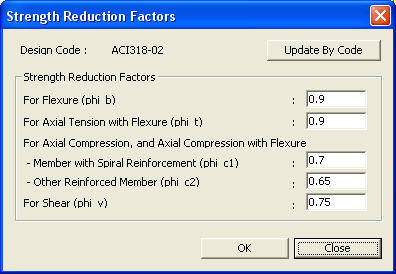 Strength Reduction Factor
