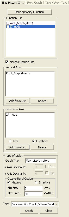 Time History Graph