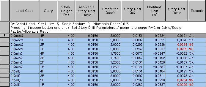 Story Drift Table (Time History Analysis)