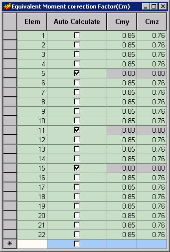 Equivalent Moment correction Factor (Cm)