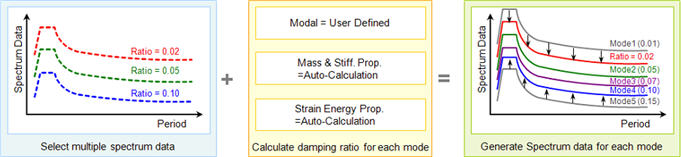 Response Spectrum Load Cases