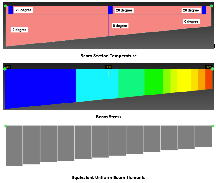 Beam Section Temperatures