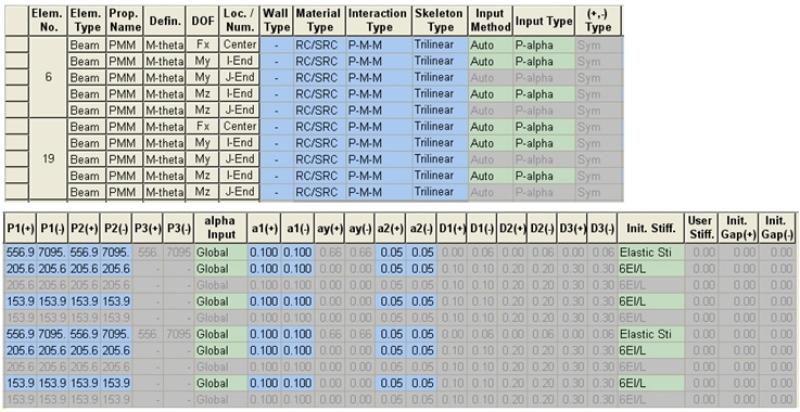 06 Pushover Hinge Properties Table
