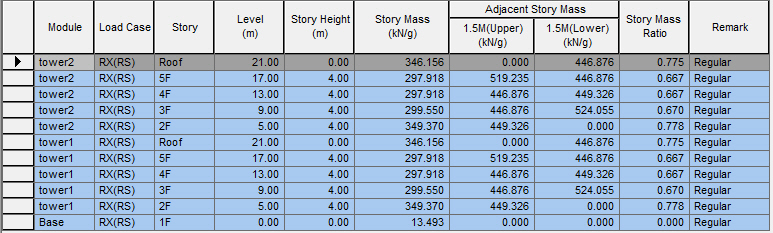 Weight Irregularity Check Table