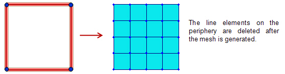 Auto-mesh Planar Area
