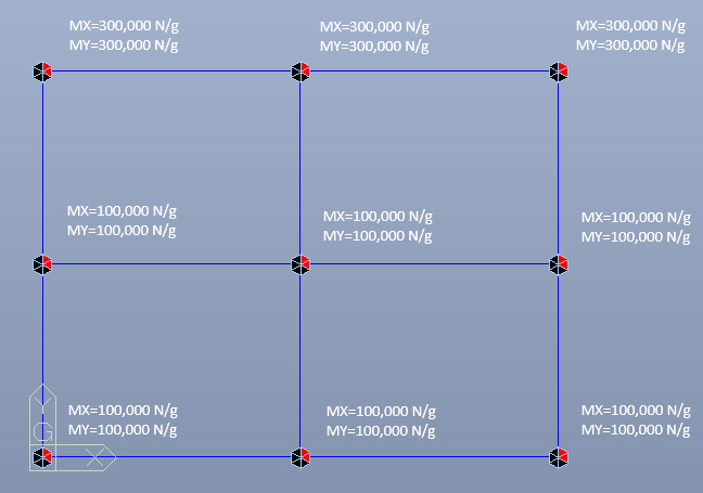 Response Spectrum Load Cases