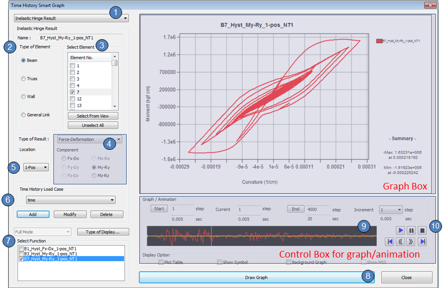 Time History Smart Graph