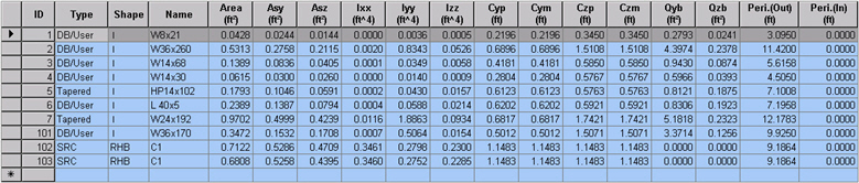 Section Table