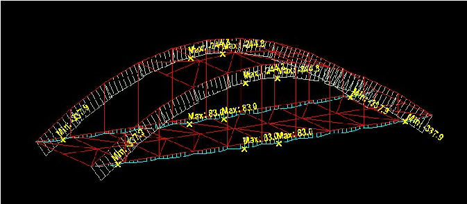 Plot Diagram