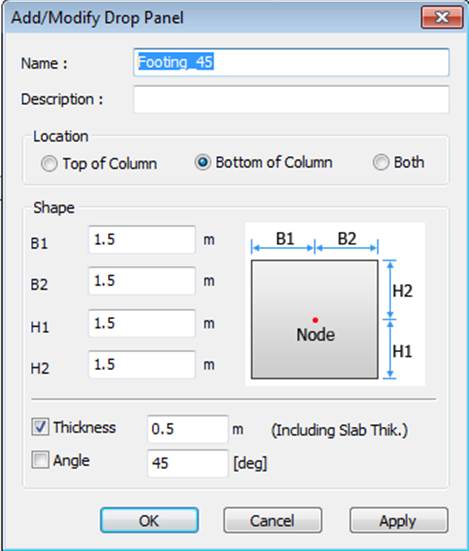 Define Drop Panel