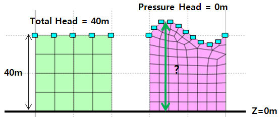 15-Nodal Head