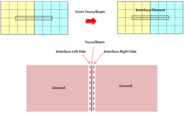 02-Interface Element