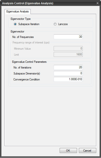 01-Eigenvalue Analysis