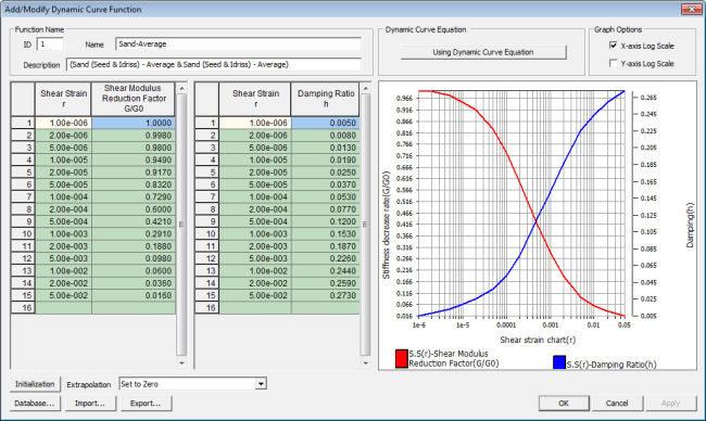 Dynamic Curve Function