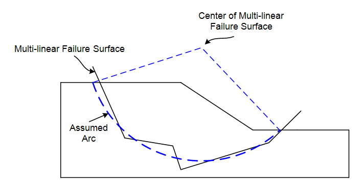 05-Polygonal Failure Surface