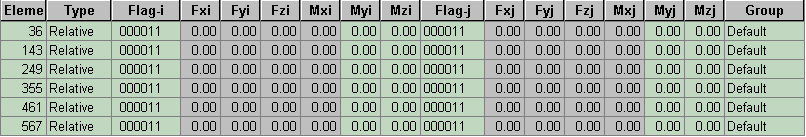 Beam End Release Table
