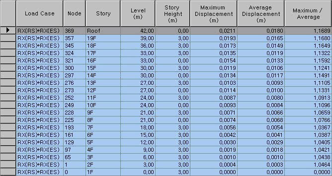 Story Displacement